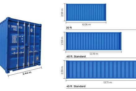 BLOGS | VS&B Containers