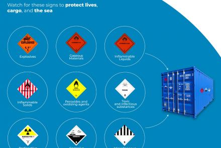 WHAT IS A CARGO-WORTHY CONTAINER? | VS&B Containers